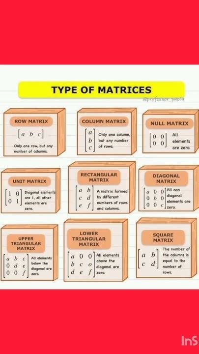 Types Of Matrics Matrics And Determination Maths Viral Ssc Like