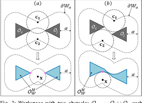 Figure 1 From Hybrid Feedback Control Design For Non Convex Obstacle Avoidance Semantic Scholar