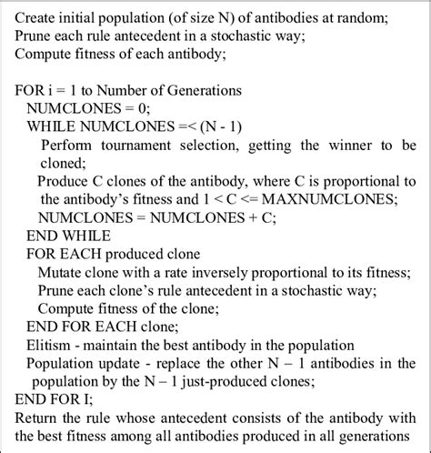 Ais Based On Clonal Selection Download Scientific Diagram