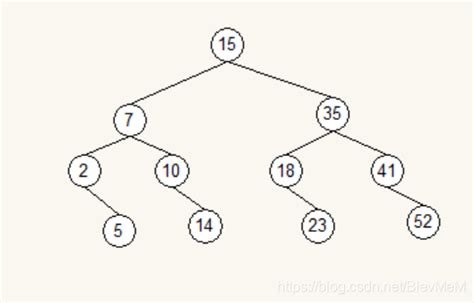 数据结构学习记录(二)——折半查找二叉判定树的画法折半查找树怎么画 Csdn博客 数据结构学习记录(二)——折半查找二叉判定树的画法折半查找树怎么画 Csdn博客