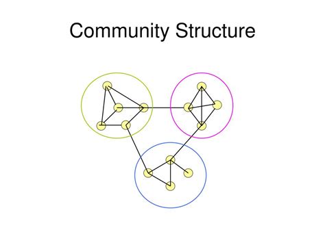 ppt fast algorithm for detecting community structure in networks