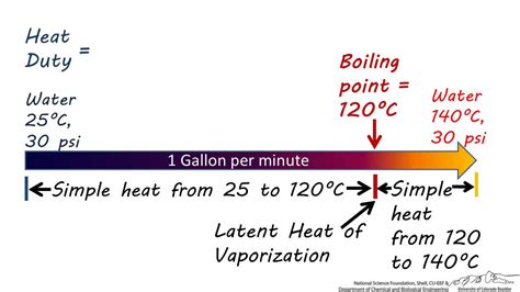 How To Calculate Heat Duty Of Fired Heater Design Talk