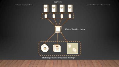 Storage Virtualization On Storage Devices Pptx