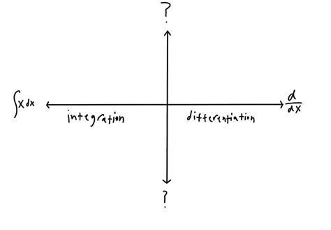 Complex Calculus Be Like Rmathmemes Complex Calculus Be Like Rmathmemes