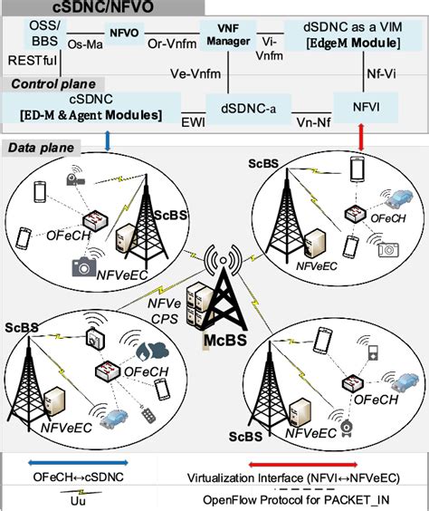 Figure 1 From Optimized Multi Service Tasks Offloading For Federated Learning In Edge