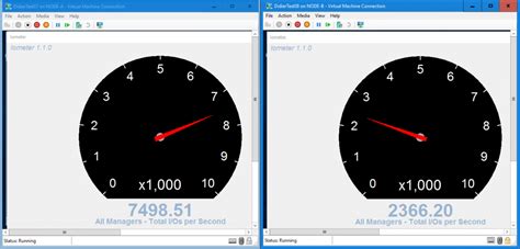 Storage Qos Policies Overview