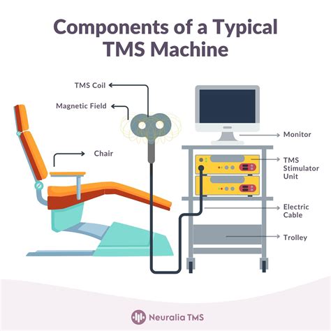 Tms Machine What Are Tms Machines And How They Work