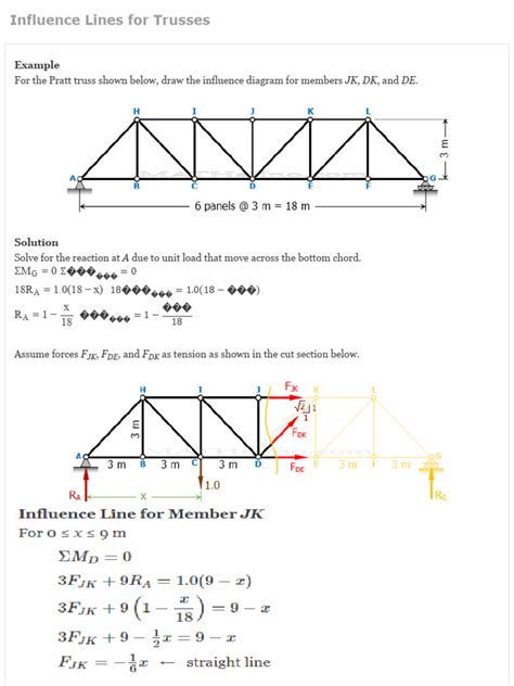 Influence Lines For Trusses Structural Analysis Review At Mathalino Pdf Truss Structural