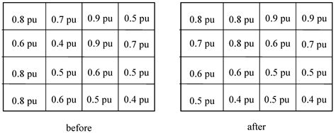 A Reconfiguration Method For Extracting Maximum Power From Non Uniform Aging Solar Panels