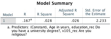 Multiple Linear Regression SPSSABC