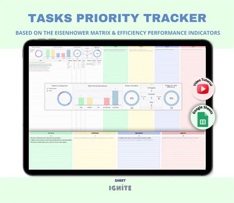 Task Priority Tracker Eisenhower Matrix Efficiency Performance Indicators Google Sheets Template