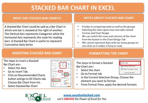 Stacked Bar Chart In Excel Usage Insert Format Excel Unlocked