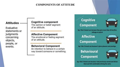 Organisation Behaviour Attitude And Its Components PPT