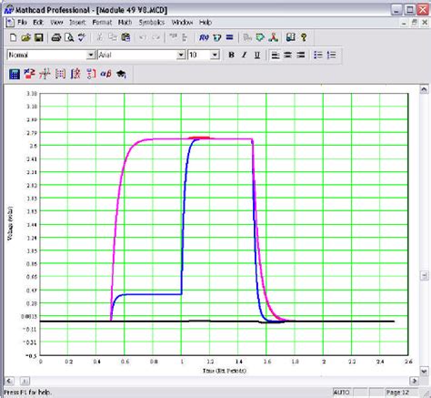 Near End Crosstalk At The Location Of The Source Between Two Coupled Download Scientific