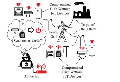 Potential Blackit Botnet Attacks Can Bring Down Iot Devices