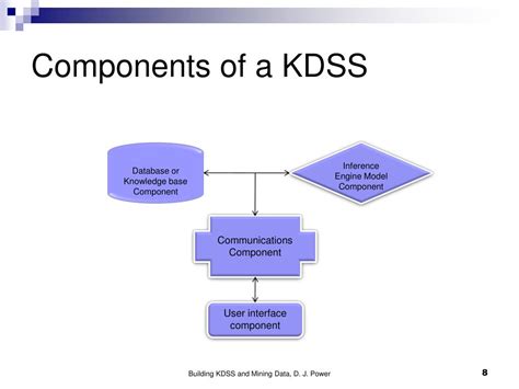 Ppt Building Knowledge Driven Dss And Mining Data Powerpoint Presentation Id6683304