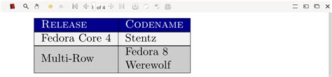 Latex Typesetting Part 2 Tables Fedora Magazine