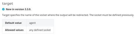 Logcollector Integration Tests T1 Test Location With Custom Sockets · Issue 1304 · Wazuhwazuh