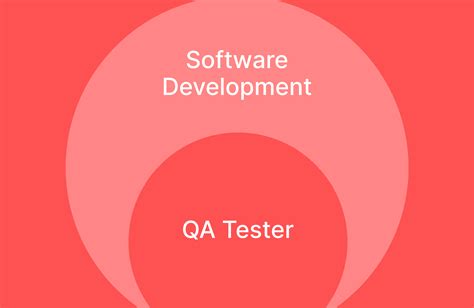 Why Is A Quality Assurance Tester Needed In A Software Development Team Bug Tracking Blog