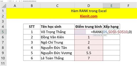 hàm rank có điều kiện trong excel hàm sắp xếp thứ tự tăng giảm