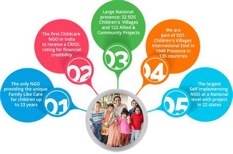 Non Governmental Environmental Organization