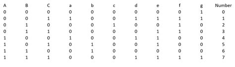 Getting This Errora Simulation Error Has Occurred Would You Like To