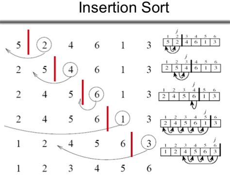 Insertion Sort In Kotlin Data Structures