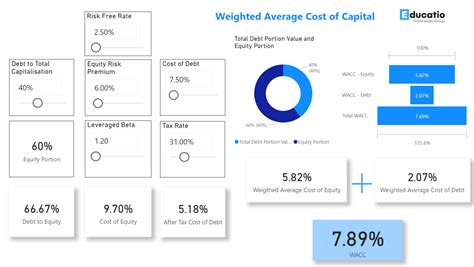 Power Bi Template Weighted Average Cost Of Capital Eloquens Ph