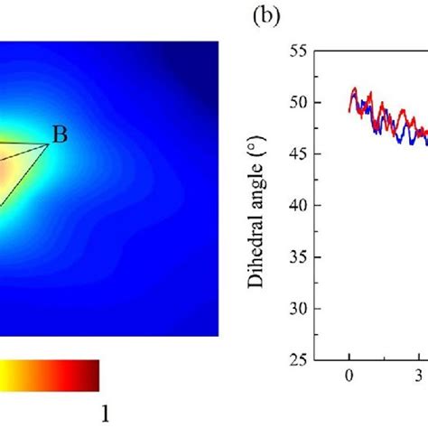 A Simplified Geometrical Model For The Ripple A The Ripple Of Download Scientific Diagram