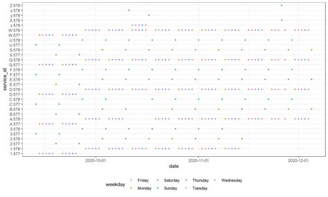 Nelsonnygaard R Training Blog Gtfs Data
