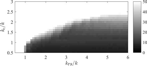 Reconstruction Error In [ ] Between The Given And The Reconstructed Download Scientific Diagram