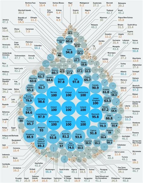 countries with the best tap water quality in the world according to the cdc and yale university