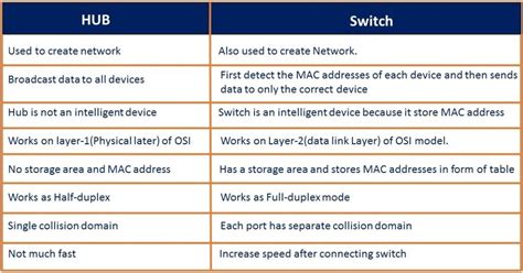 What Is Switch In Computer Networking Ilearnempower