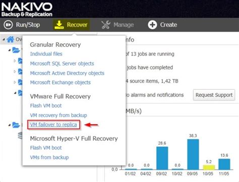 Nakivo Backup And Replication Automated Vm Failover • Nolabnoparty