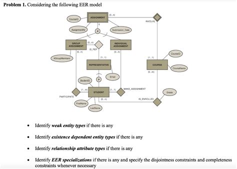 Solved Problem Considering The Following EER Model Chegg