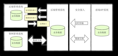 一文看懂！数据流管理的最佳实践 Finedatalink一站式数据集成平台