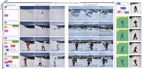 One Paper Accepted To Ieee Tpami — Learning Layout And Style Reconfigurable Gans For