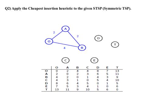 solved q2 ﻿apply the cheapest insertion heuristic to the