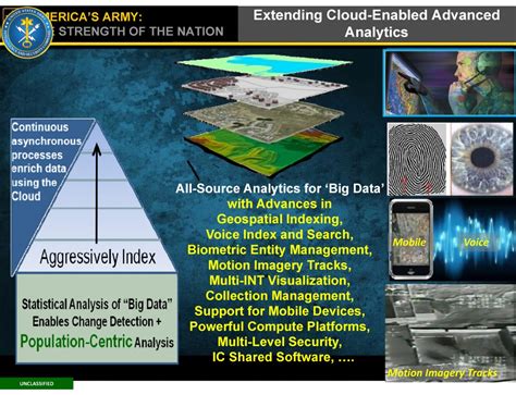 U S Army Intelligence And Security Command Inscom Big Data Presentation Public Intelligence