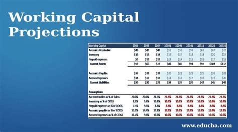 Working Capital Projections Using Assumptions Helpful Educba