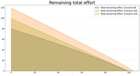 Bptk Py System Dynamics And Agent Based Modeling In Python Agent Based Modeling With Bptk Py
