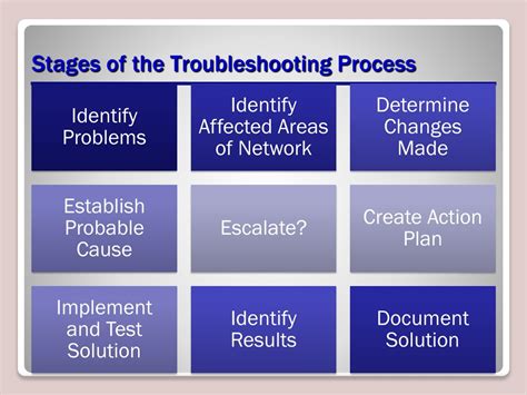 ppt network troubleshooting powerpoint presentation free download id 9226548