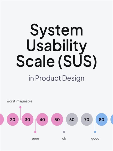 System Usability Scale Sus 1742150034 Pdf Usability Cognition