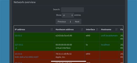 127 0 0 1 address community help pi hole userspace