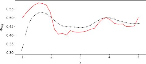 Figure 3 From No Propagate Algorithm For Linear Responses Of Random