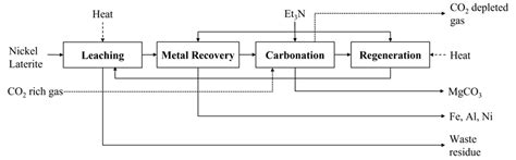 Status Of Co2 Mineralization And Its Utilization Prospects