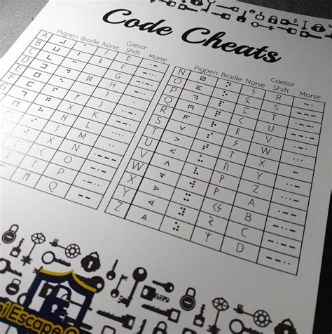 Cipher Wheel Code Cheat Sheet Digital Download Escape Room Game