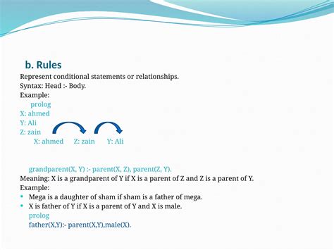 Explain Knowledge Representationprolog In Aipptx Explain Knowledge Representationprolog In Aipptx