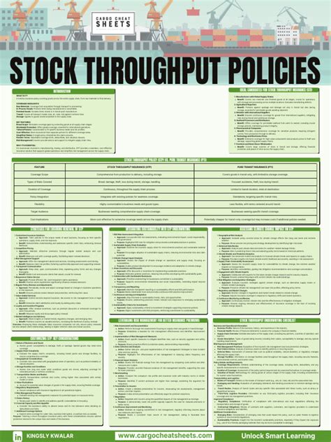 Stock Throughput Insurance Cheat Sheet Pdf