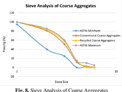 Figure 8 From Workability And Strength Of Recycled Aggregate Concrete Reinforced With Nylon